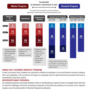 OVERVIEW – CHEMICAL ENGINEERING